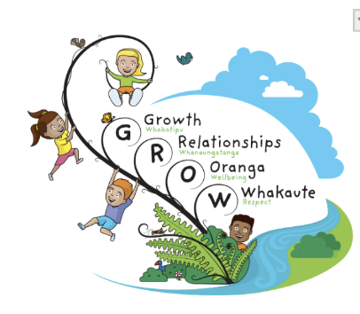 Our GROW Values – Mangaroa School
